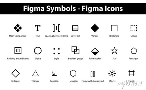 figma symbols with black icons basic component variant figma wall