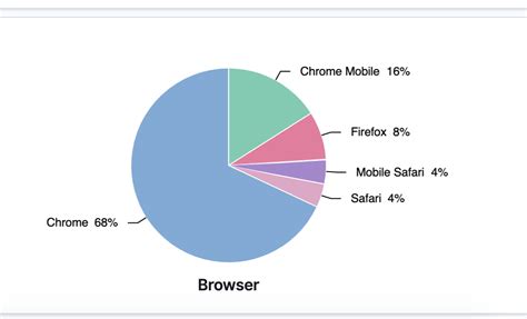 ShowLegendExtra Doesn T Work With Partition Chart Issue Elastic Elastic Charts GitHub