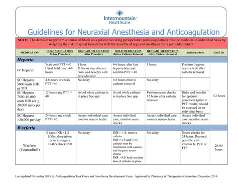 Guidelines For Neuraxial Anesthesia And Anticoagulation Docslib