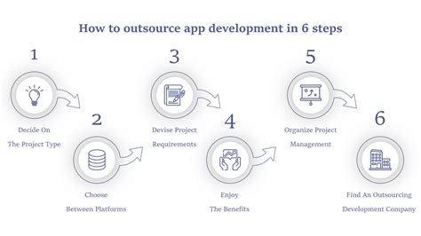 Augmented Reality App Development Comprehensive Guide