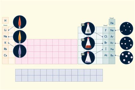 Group In Periodic Table Periodic Table Distribution Of Elements