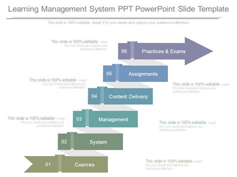 learning management system ppt powerpoint slide template powerpoint