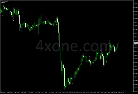 Kill Binary Signals Indicator 4xone