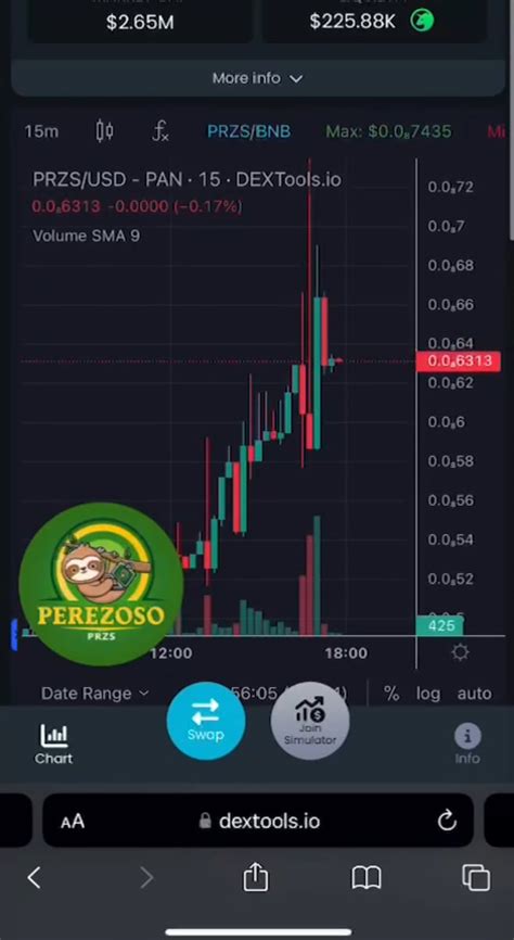 People Buying Lazy Token Rperezoso