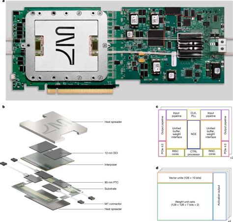 Universal Photonic Artificial Intelligence Acceleration Nature Kaushik Patel