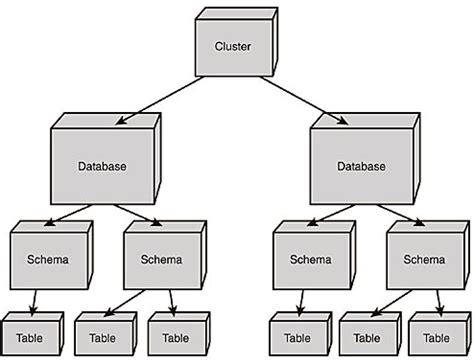 Sql Server Postgresql