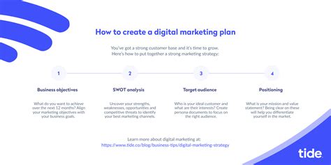 How To Create A Digital Marketing Strategy For Your Small Business Tide