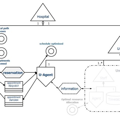 Interaction Modelling In Message Download Scientific Diagram