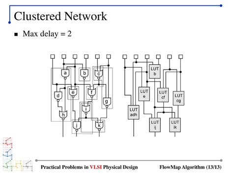 FlowMap Algorithm Perform Clustering On The Following 2 Bounded Network