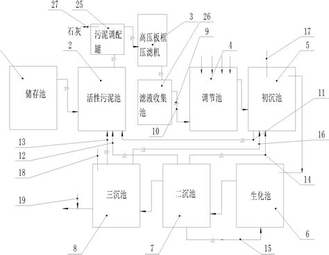 印刷油墨废水处理技术