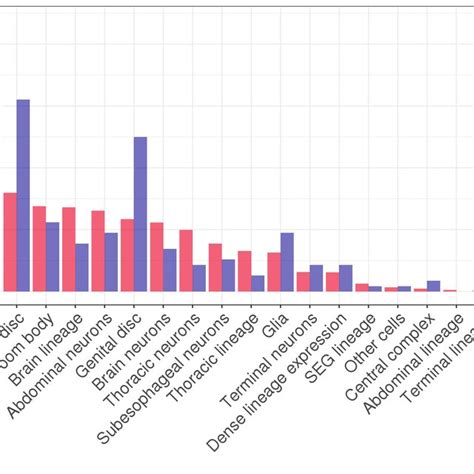 Figure S5 A Metaplot Of Sense Or Antisense Start Seq Signal Mapping