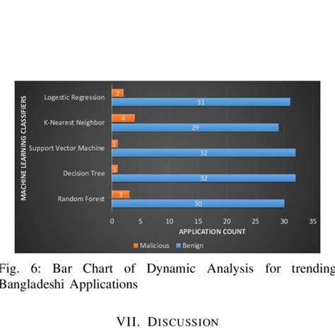 Flow Diagram For Static Analysis Download Scientific Diagram