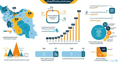 حجم تجارت الکترونیکی در سال ۱۴۰۰ به هزار و ۲۳۷ هزار میلیارد تومان رسید