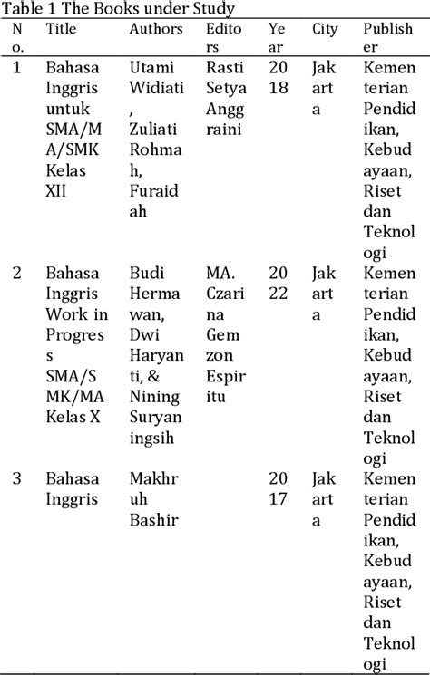 Table 1 From A Visual Representation Of Gender In Indonesian Efl