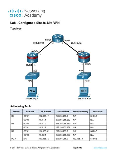 1956 Lab Configure A Site To Site Vpn Pdf Virtual Private Network Computer Network