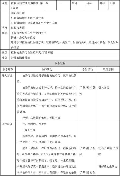 植物生殖方式的多样性（教案）word文档免费下载亿佰文档网