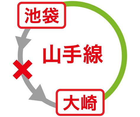 「山手線」内回り、土日は池袋→渋谷→大崎間で終日運休 経路検索アプリは迂回に対応 Itmedia News