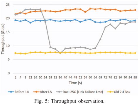 Figure 5 From A Cost Effective High Throughput Testbed For Supporting Ai Enabled Devsecops