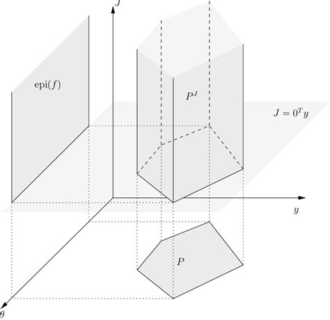 1 Example Of A Degenerate Multiparametric Linear Program Download