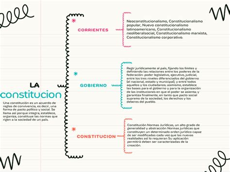 Cuadro Sinóptico Hoja De Libreta A Mano Colorido Pdf Política