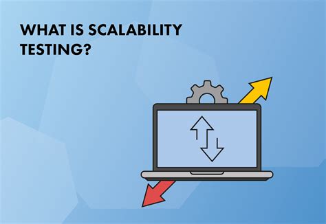 What Is Scalability Testing Koderly