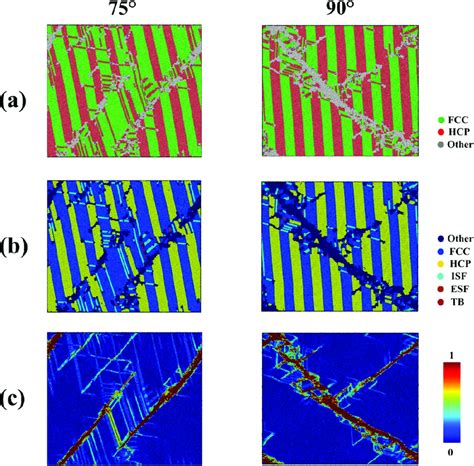 Atomic Microstructures Analyzed By A Cna And B Pda And C Shear Download Scientific