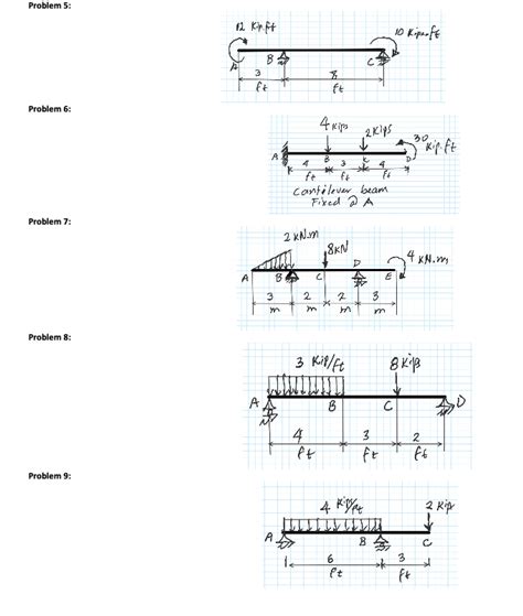 solved use graphical method and construct shear and moment