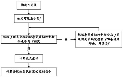 A Heuristic Search Based Control Method For Overdrive Systems Eureka Patsnap