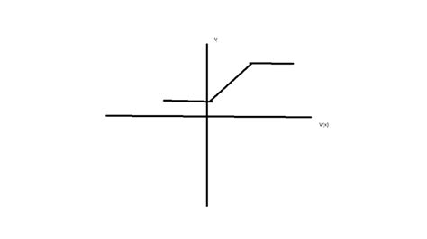 Potential Difference Voltage Graph Help Needed Long Physics Forums
