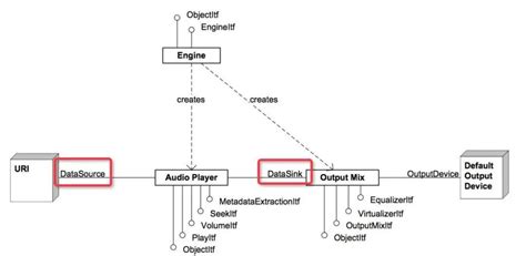 利用ffmpeg和opensl Es 实现音频解码播放ffmpeg编程对音频进行解码并播放 Csdn博客