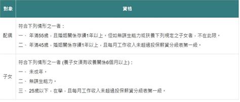 解封倒數快申請！確診、隔離、照顧者補助一次看，「這類人」可領近1萬元食尚玩家