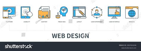 Web Design Concept Icons Platform Usability Stock Vector Royalty Free 2067824246 Shutterstock
