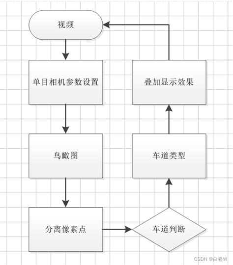 基于matlab的车道线车辆障碍物检测matlab道路线检测 Csdn博客