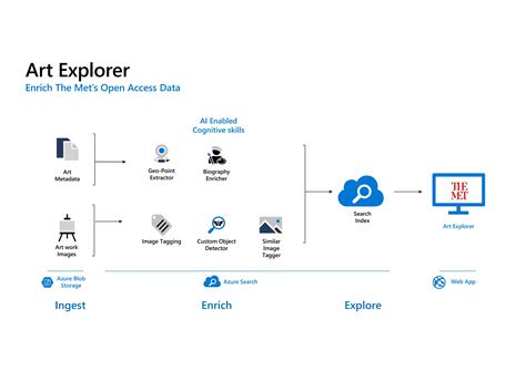 Globalaibootcamp Knowledge Mining Using Azure Cognitive Search Ppt