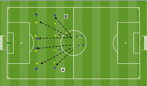 Football Soccer Attacking Patterns Passing Overlapping Academy