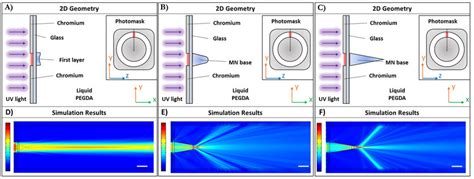 symmetric hmns shmns optical simulations schematization of the 2d