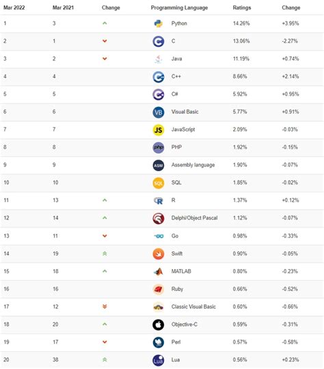 程序员转python有没有前途 Csdn博客