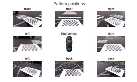 create 360° bird s eye view image around a vehicle matlab and simulink