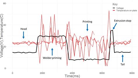 open source arc analyzer multi sensor monitoring of wire arc additive