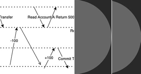 List Distributed Systems Curated By Rus Nigmat Medium