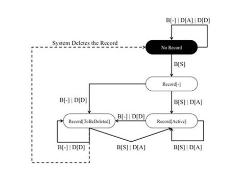 New Aduser With Variable Ou Path Data Rpowershell