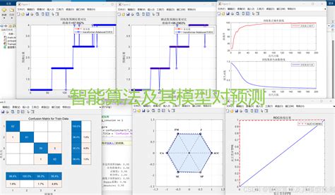 【transformer Adaboost分类预测】transformer Adaboost多特征分类预测，基于transformer Adaboost多特征输入模型。matlab代码