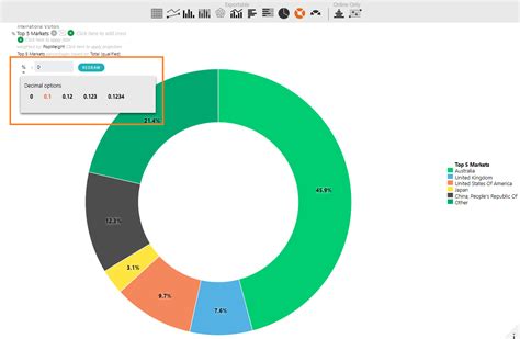 Visualize Donut And Semi Donut Graphs Support
