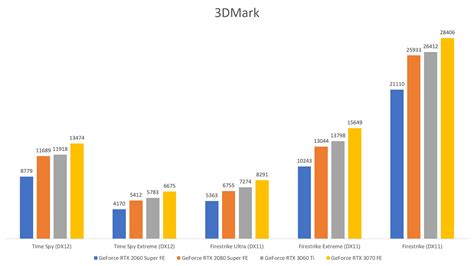 Benchmark And Performance NVIDIA GeForce RTX Ti Founders Edition Review NVIDIAs One