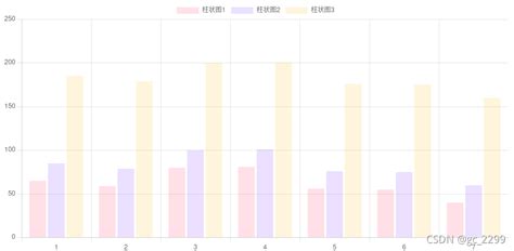 Chartjs使用学习——柱状图(1:基本用法chartjs 柱状图 Csdn博客 Chartjs使用学习——柱状图(1:基本用法chartjs 柱状图 Csdn博客