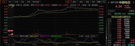 估值有望修復？三大運營商股價齊升 聯通董事長：不能再用老眼光看電信行業 每日頭條