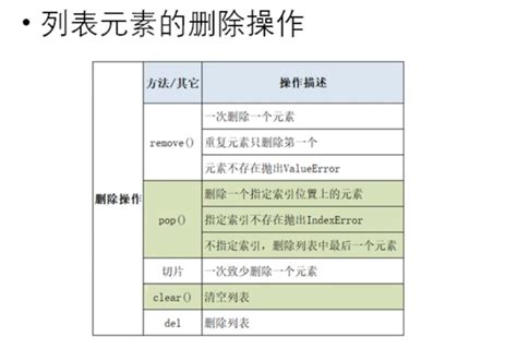 Python一天速成（附源码） Csdn博客