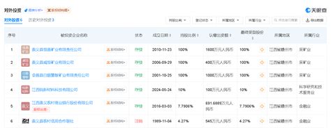 江西耀升钨业参股成立钨新材料科技公司持股10 企业 一家 生产
