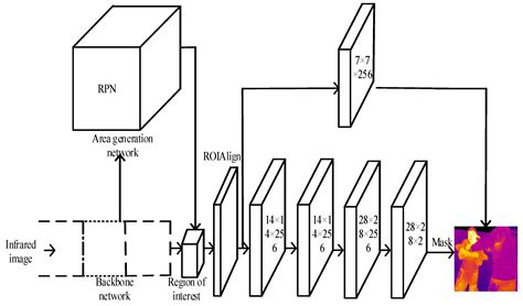 Accurate Tracking Algorithm For Cluster Targets In Multispectral
