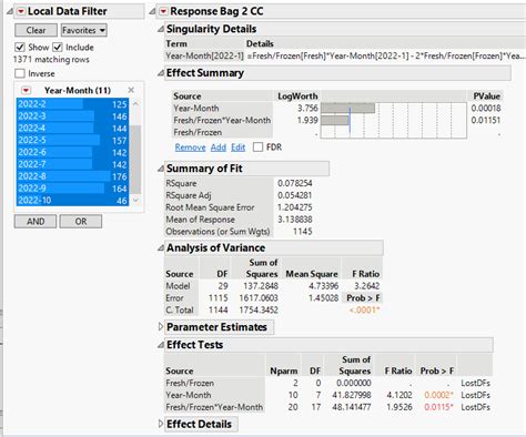 Fit Model Gives A Point As Result Why And How To Interpret Jmp User